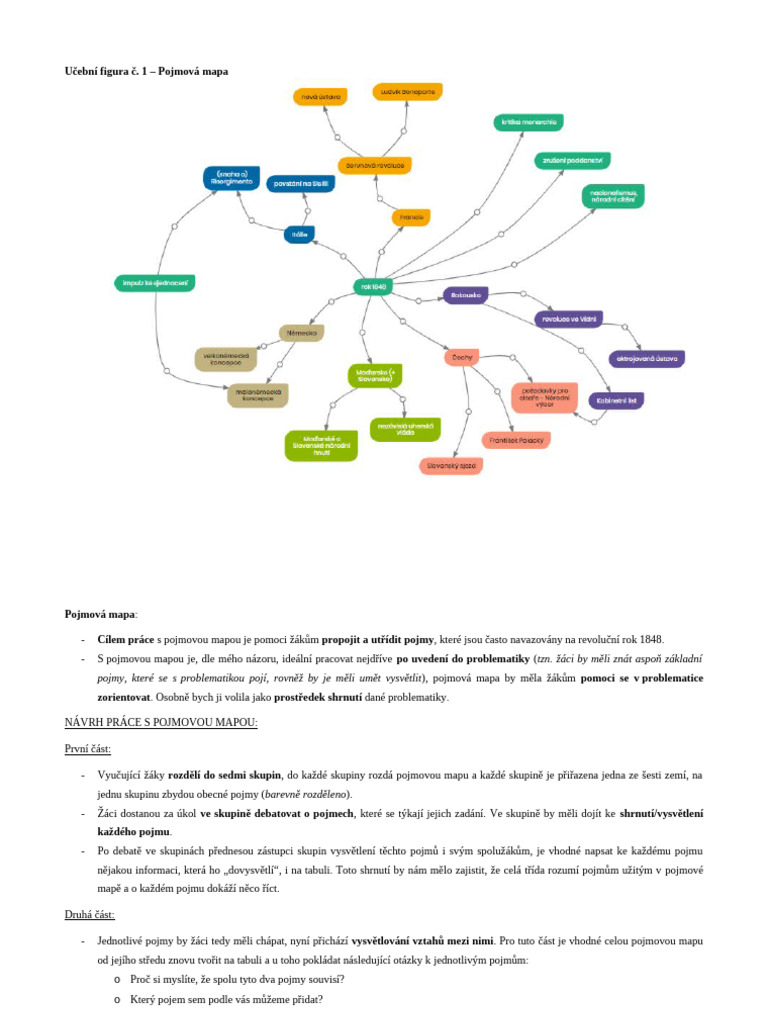 Figura - Pojmová Mapa | PDF