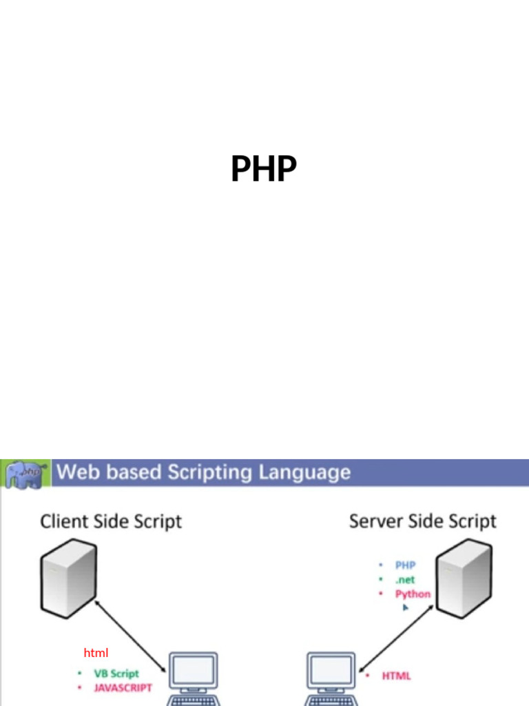 SL Unit-Iv (PHP) | PDF | Variable (Computer Science) | Parameter ... SL Unit-Iv (PHP) | PDF | Variable (Computer Science) | Parameter ...