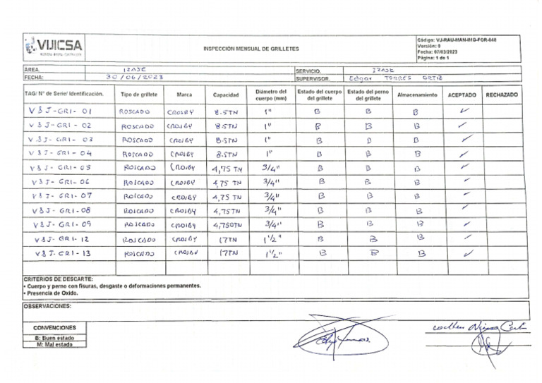 Inspección de Grilletes | PDF
