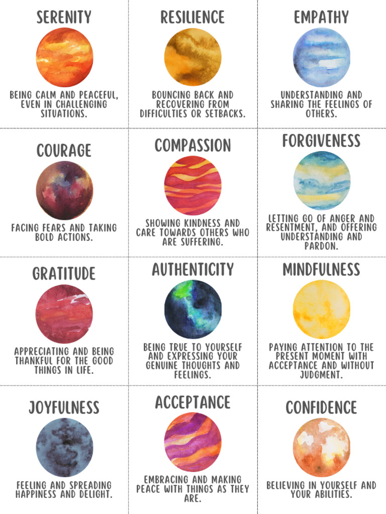 100 Inner Emotional Strengths | PDF | Feeling | Psychological Resilience