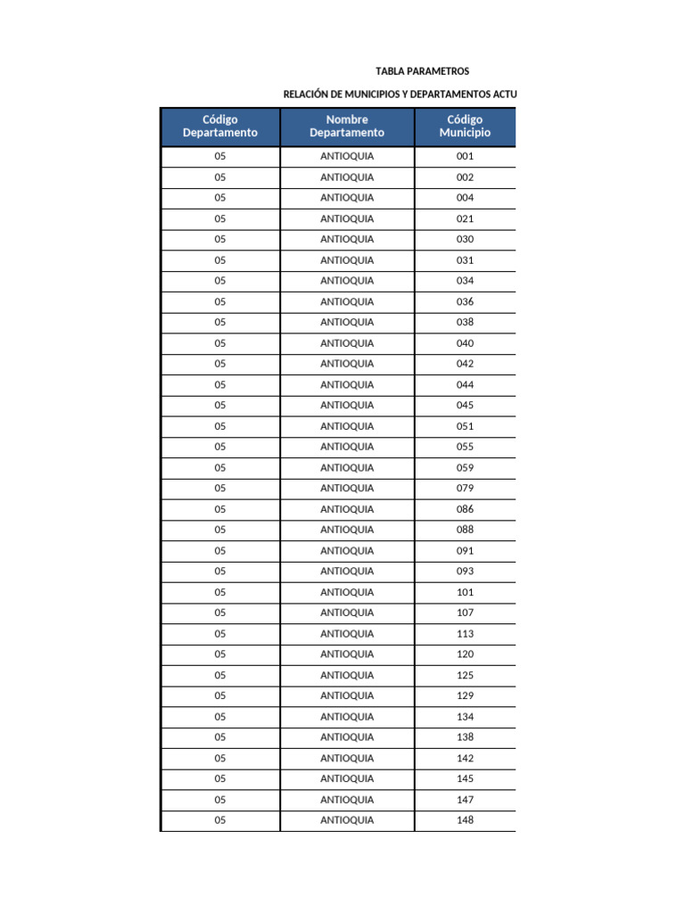 Codigos Postales Municipios | PDF