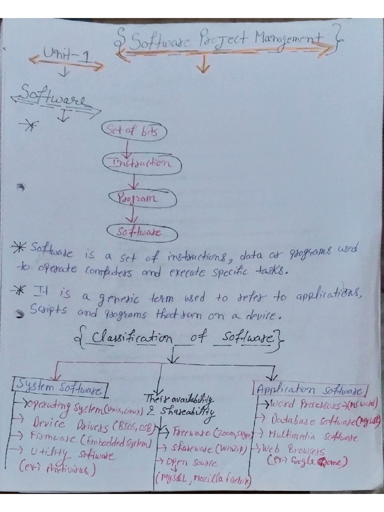 S.P.M Unit 1 Notes | PDF