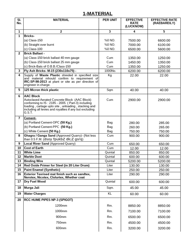 Kanpur Material Price List 2022 | PDF | Concrete | Brick