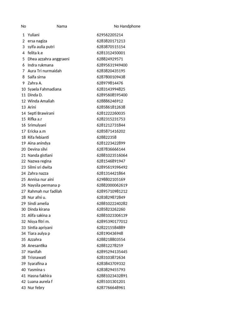 Susunan Daftar Nama Siswa Masuk | PDF | Griya & Taman