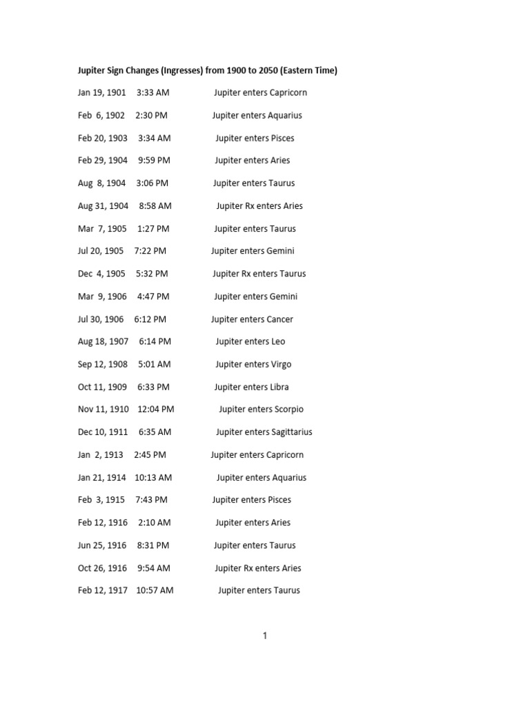 Jupiter Sign Ingress Es | PDF | Planets In Astrology | Hindu Astrology