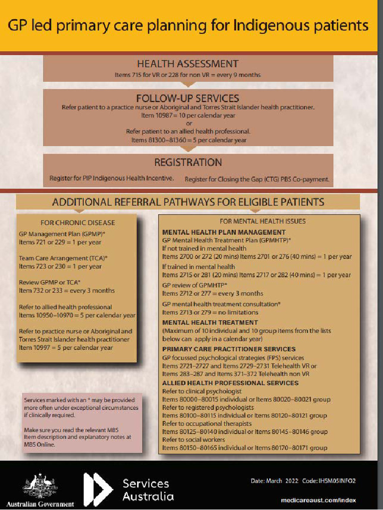Figure 3 GP Led Primary Care Planning For Indigenous Patients4 | PDF