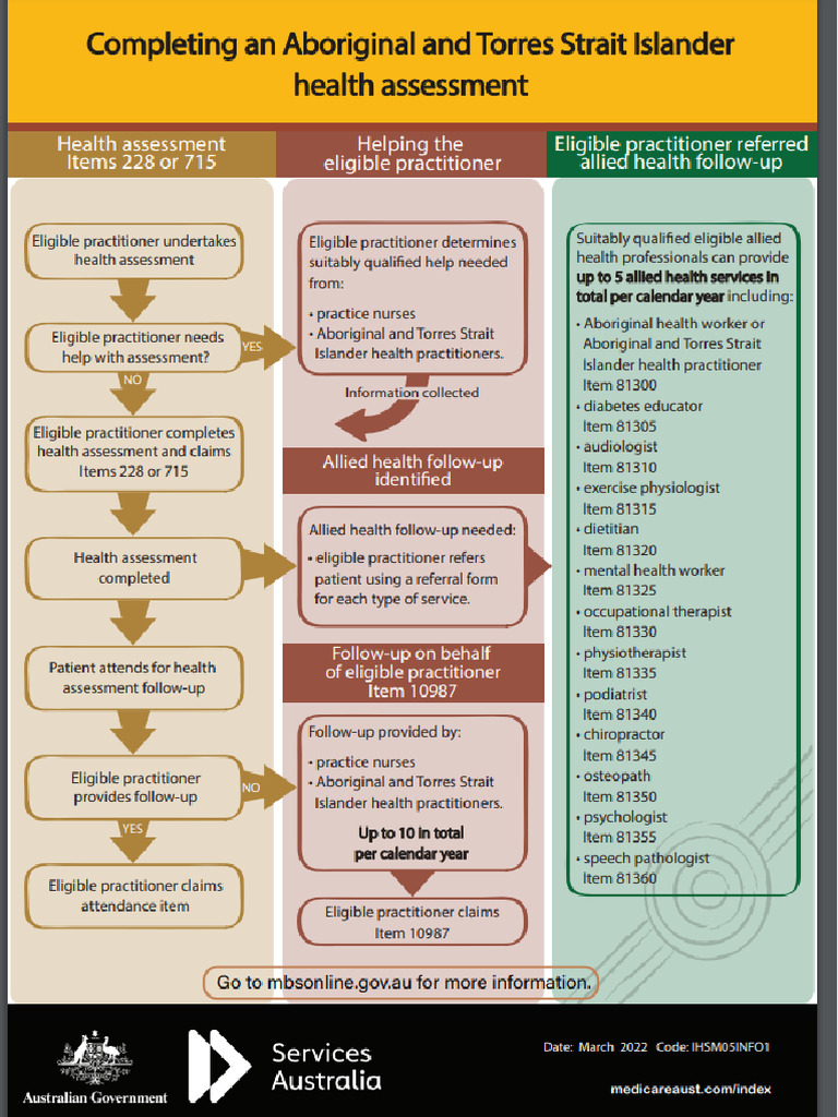 Figure 2 Completing An Aboriginal and Torres Strait Islander Health ...