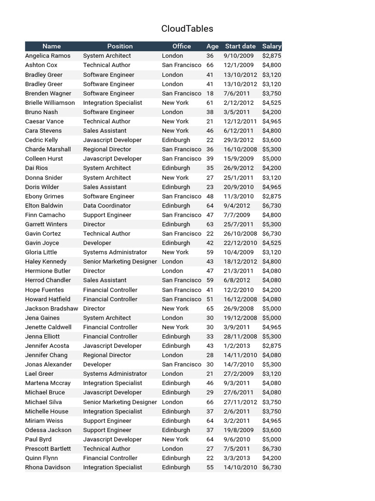 Cloud Tables | PDF | Software Engineering | Engineering