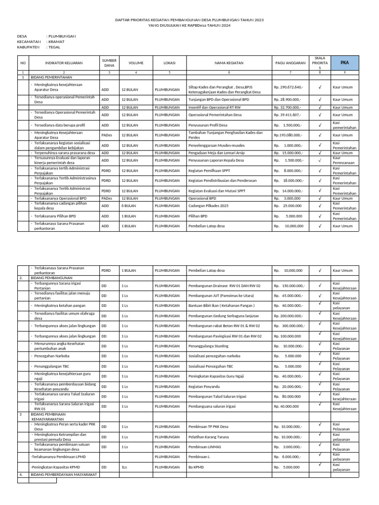 Lampiran Perdes RKPDes 2023 - PEMBAGIAN PKA | PDF