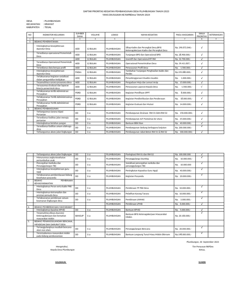 Lampiran Perdes RKPDes 2023 | PDF
