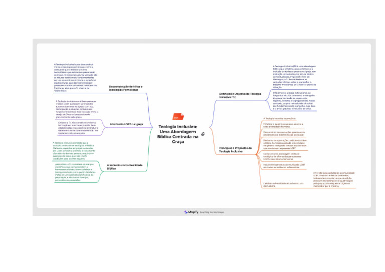 Mapa Mental Teologia Inclusiva | PDF