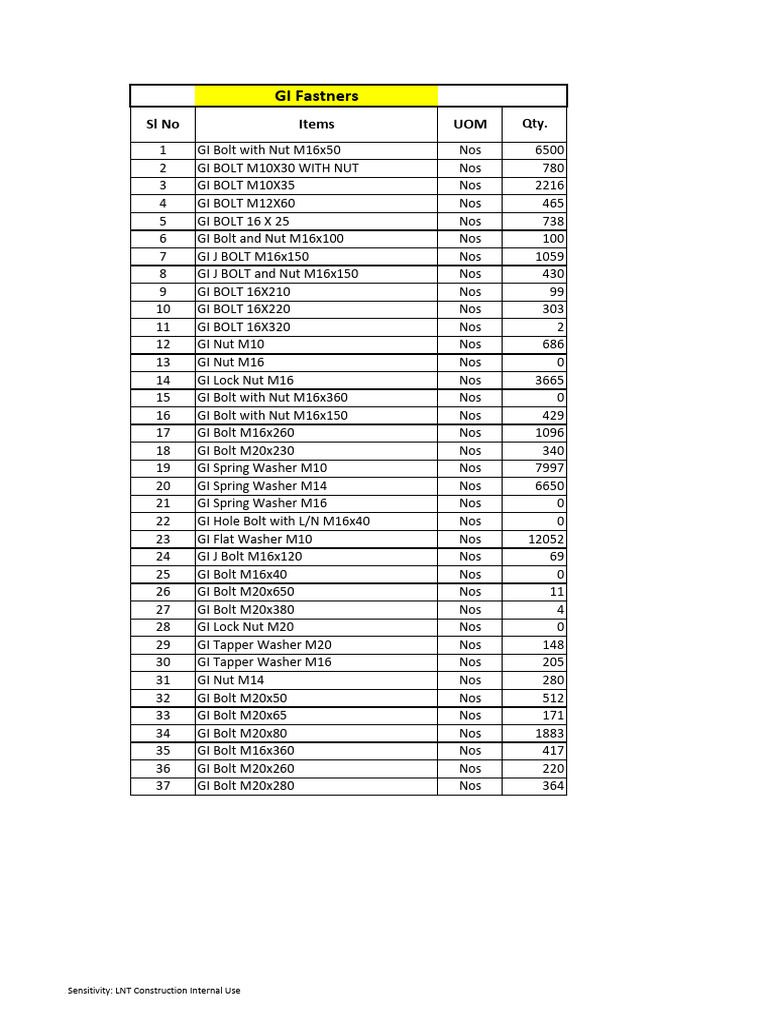 Surplus Items GI Fastner | PDF | Nut (Hardware) | Metalworking