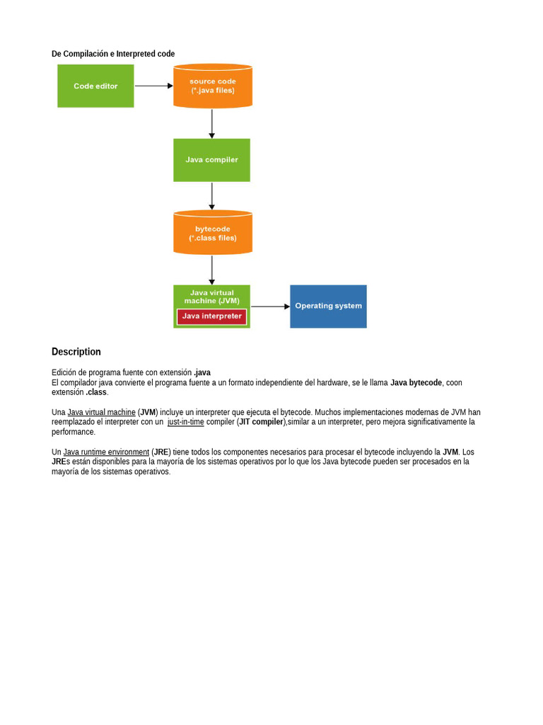 Netbeans - Comandos | PDF | Java (lenguaje de programación) | máquina ...