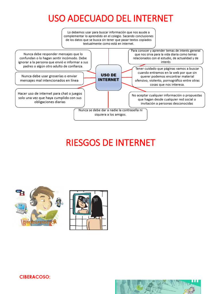 Uso y Riesgos de Internet | PDF | Acoso cibernético