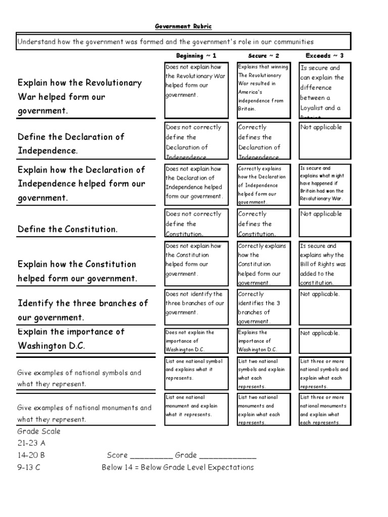 Government Rubric | PDF