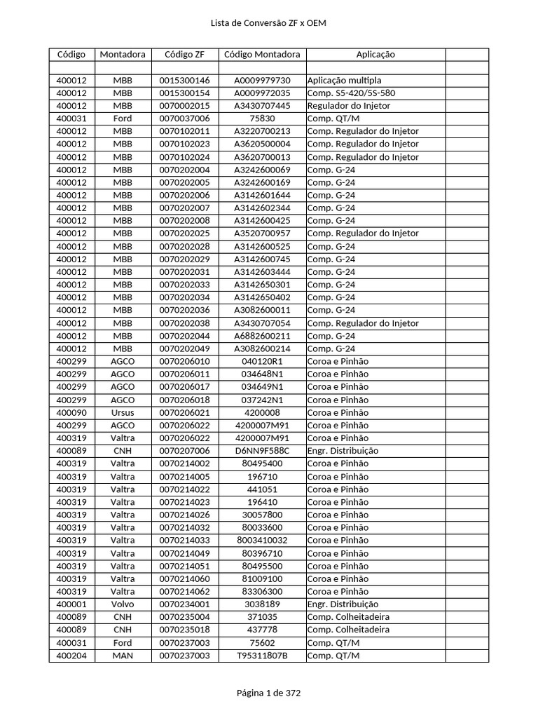 Cópia de Lista Conversão ZF X OEM 2016 | PDF | Maquinaria agrícola | Veículo motorizado