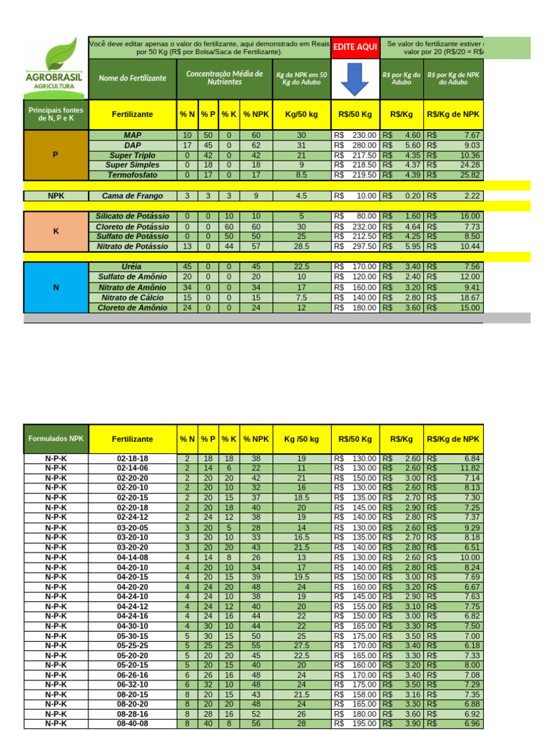 Planilha de Compara o de Adubos AgroBrasil | PDF | Fertilizante | Horticultura