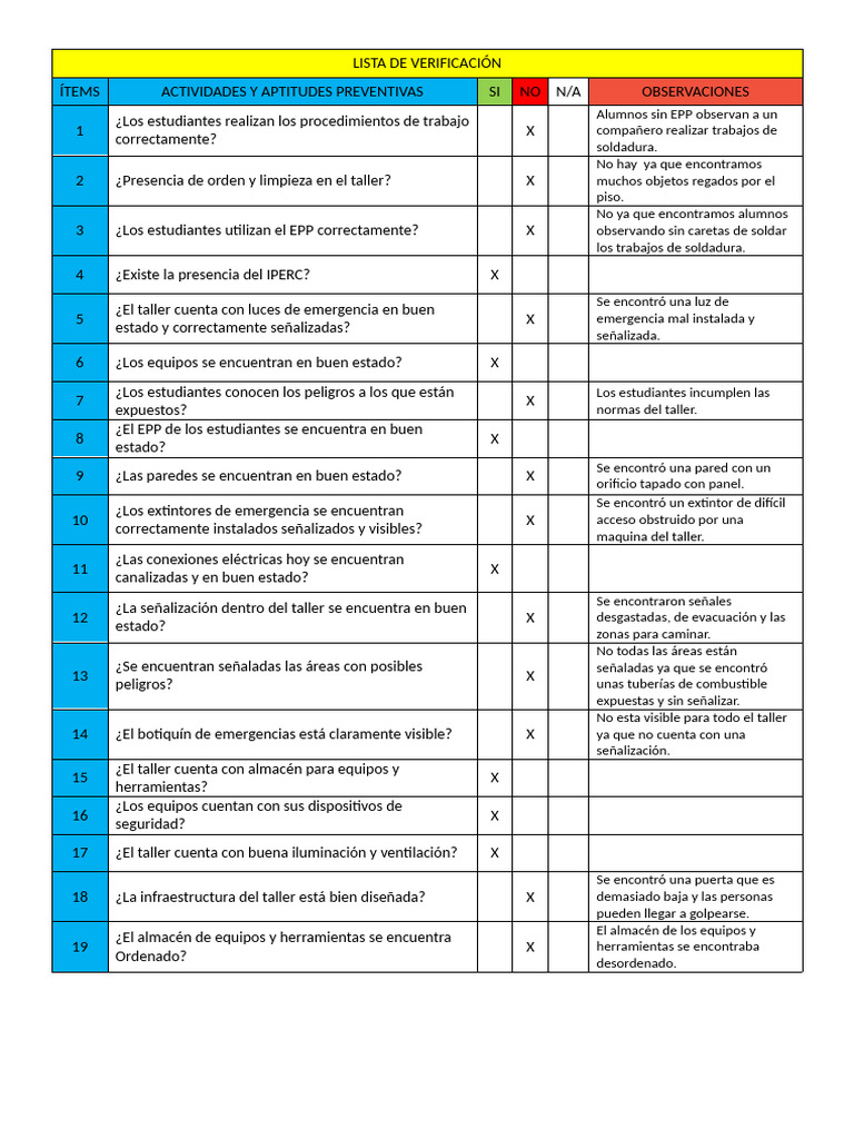 Lista de Verificación | PDF