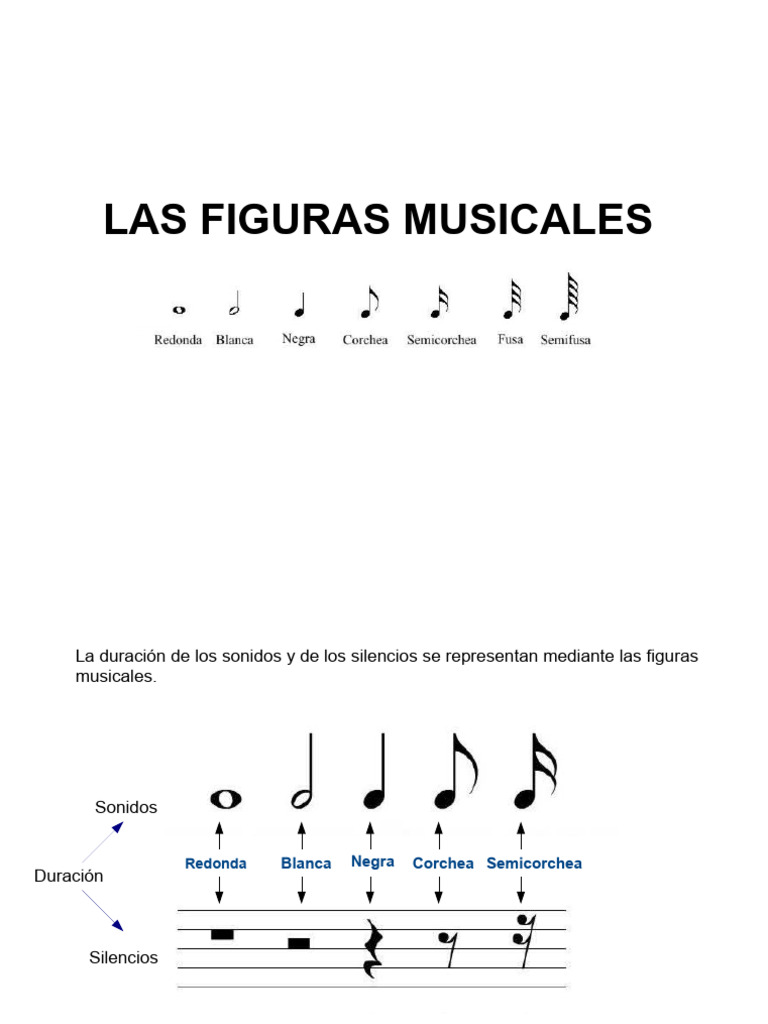Figuras Musicales y sus Duraciones | PDF | Ritmo y medidor | Teoría musical