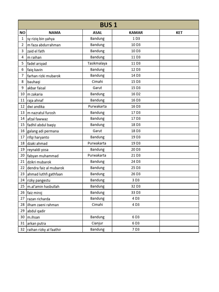 Data Bus 1 | PDF