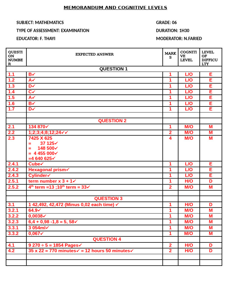 MATHS GR6 T2 EXAM MEMORANDUM | PDF | Educational Stages | Qualifications