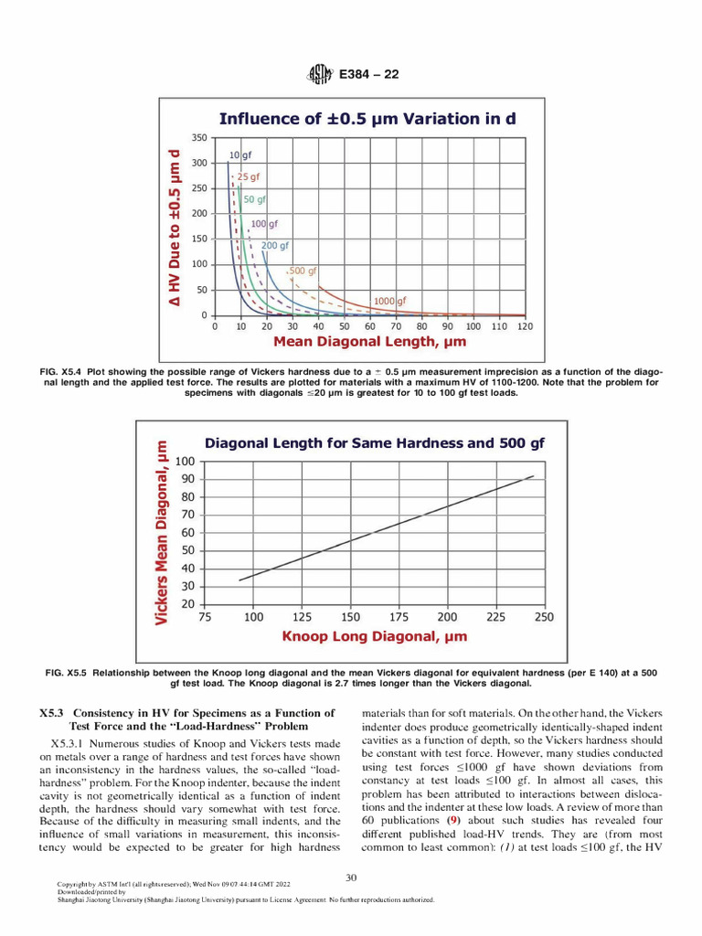 ASTM E384 (2022) - Part30 | PDF