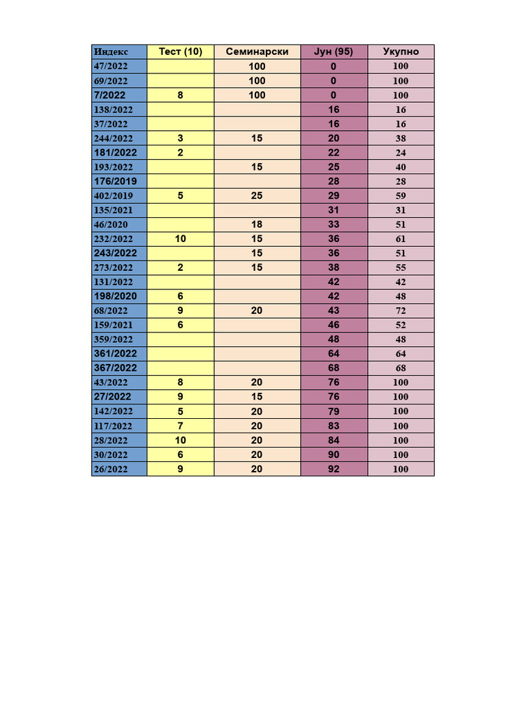 131-OsMeh24 Poeni Jun | PDF