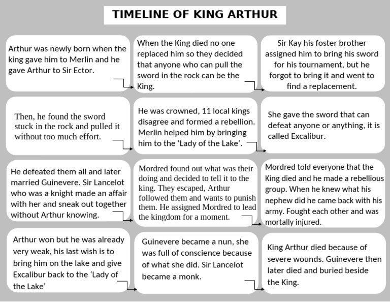 KING ARTHUR | PDF | Guinevere | Lancelot