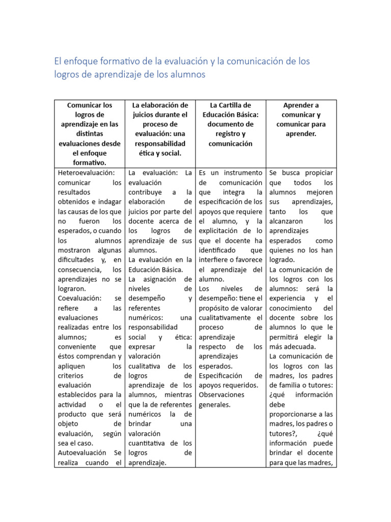 Angelina Palacios Organitos BLQ 4 Act 1 | PDF | Evaluación | Maestros