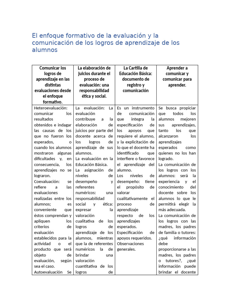 El enfoque formativo de la evaluación y la comunicación de los logros de aprendizaje de los ...