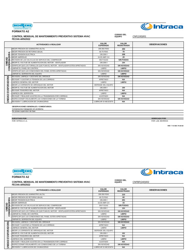 FORMULARIO A2 CONTROL MENSUAL DE MANTENIMIENTO - INTRACA - Final - Mayo - 2022 | PDF | voltaje ...