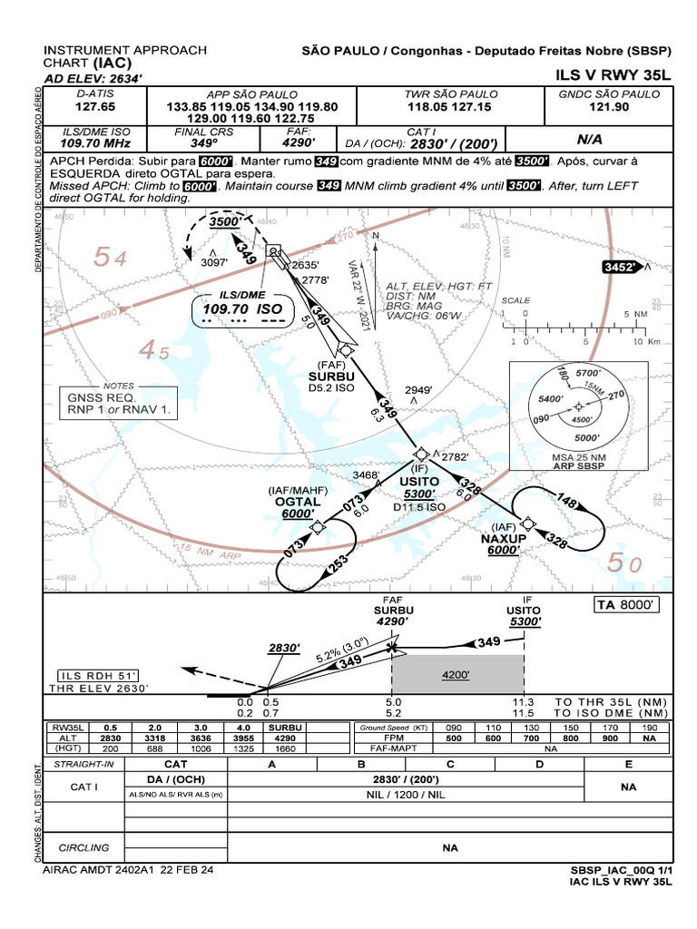 SBSP Ils-V-Rwy-35l Iac 20240222 | PDF | Aerospace | Avionics