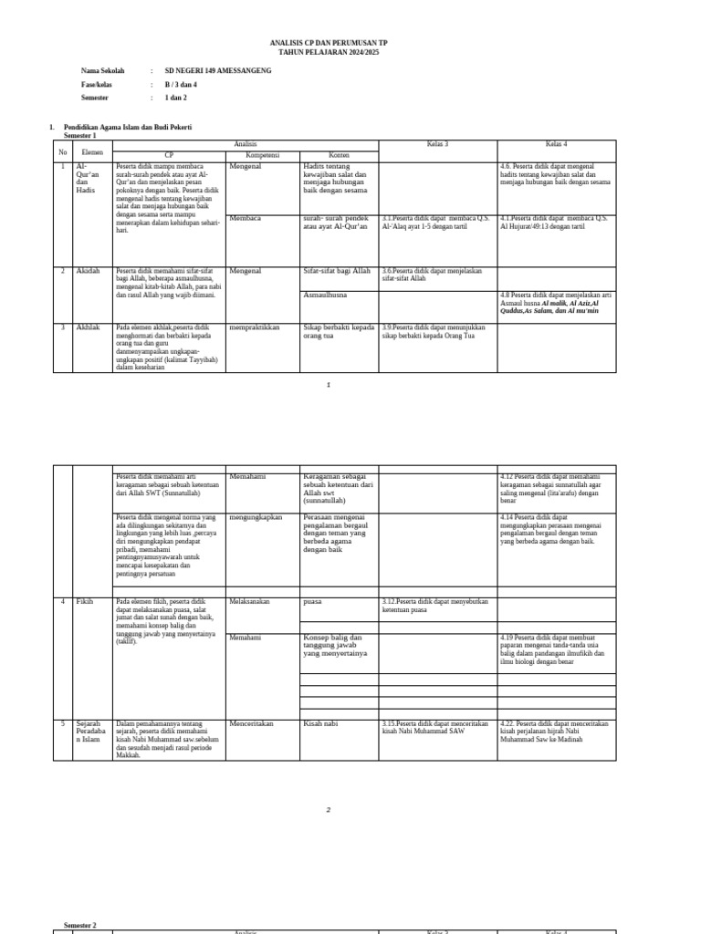 Analisis CP Dan Perumusan TP Pai Fase B | PDF
