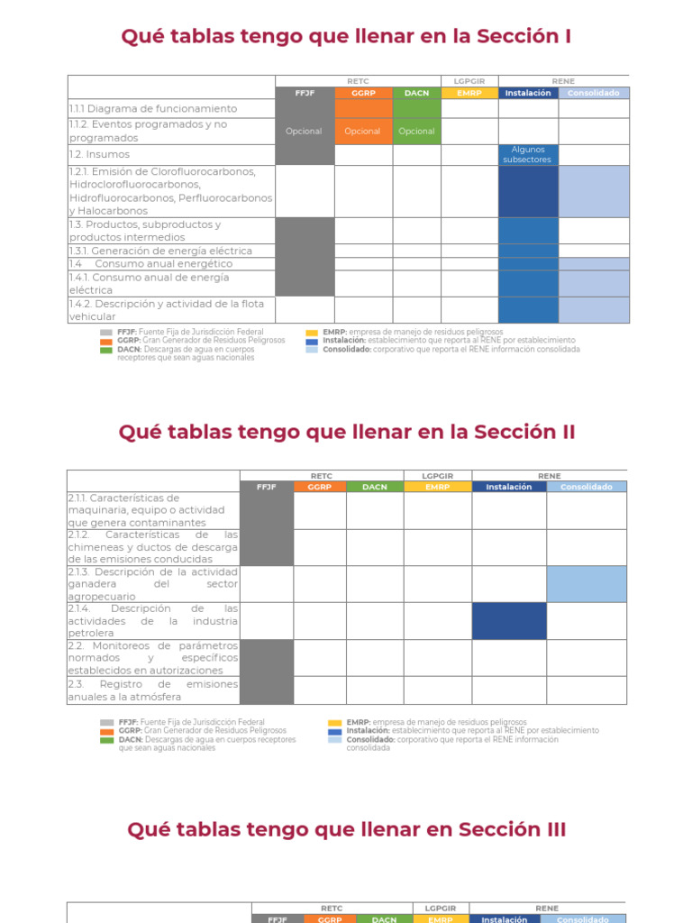 Guía de Tablas de Reporte Ambiental | PDF | Residuos | Ambiente