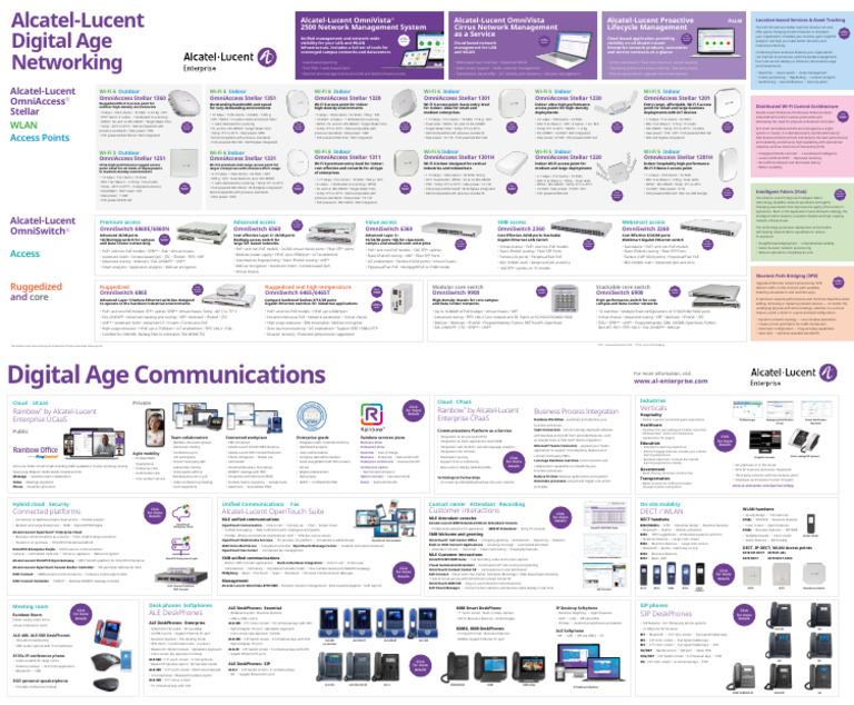 Alcatel-Lucent Enterprise Interactive Portfolio | PDF | Network Switch ... Alcatel-Lucent Enterprise Interactive Portfolio | PDF | Network Switch ...