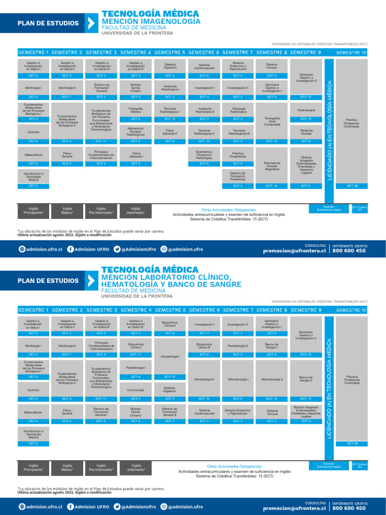 Malla Curricular Tecnología Médica UFRO | PDF | Medicina | Radiología