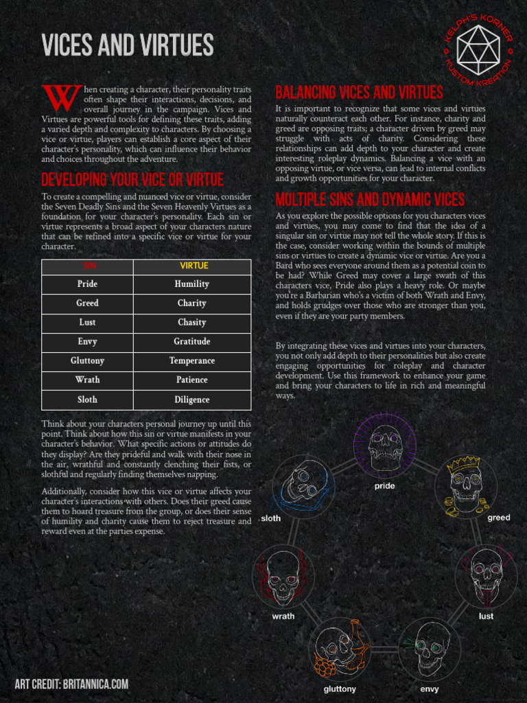 Character Vices and Virtues Guide | PDF | Seven Deadly Sins | Virtue