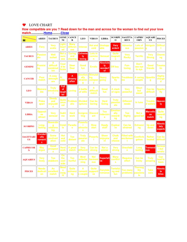 Love Chart | PDF