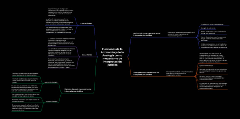 Funciones de La Antinomia y de La Analogía Como Mecanismo de ...
