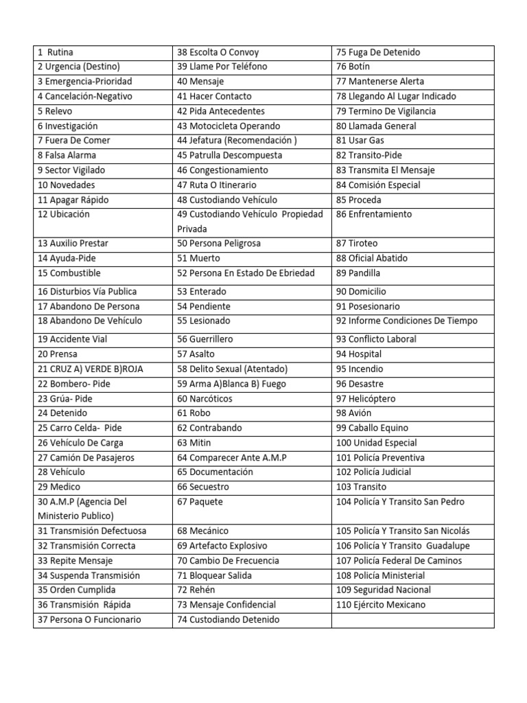 Claves y Códigos de Seguridad Policial | PDF | Policía