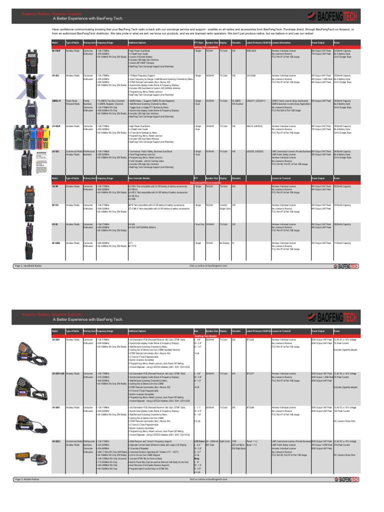 Compare Chart | PDF | Very High Frequency | Ultra High Frequency