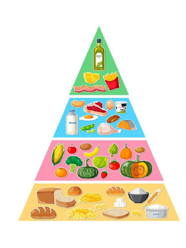Pirâmide Alimentar - JPG | PDF