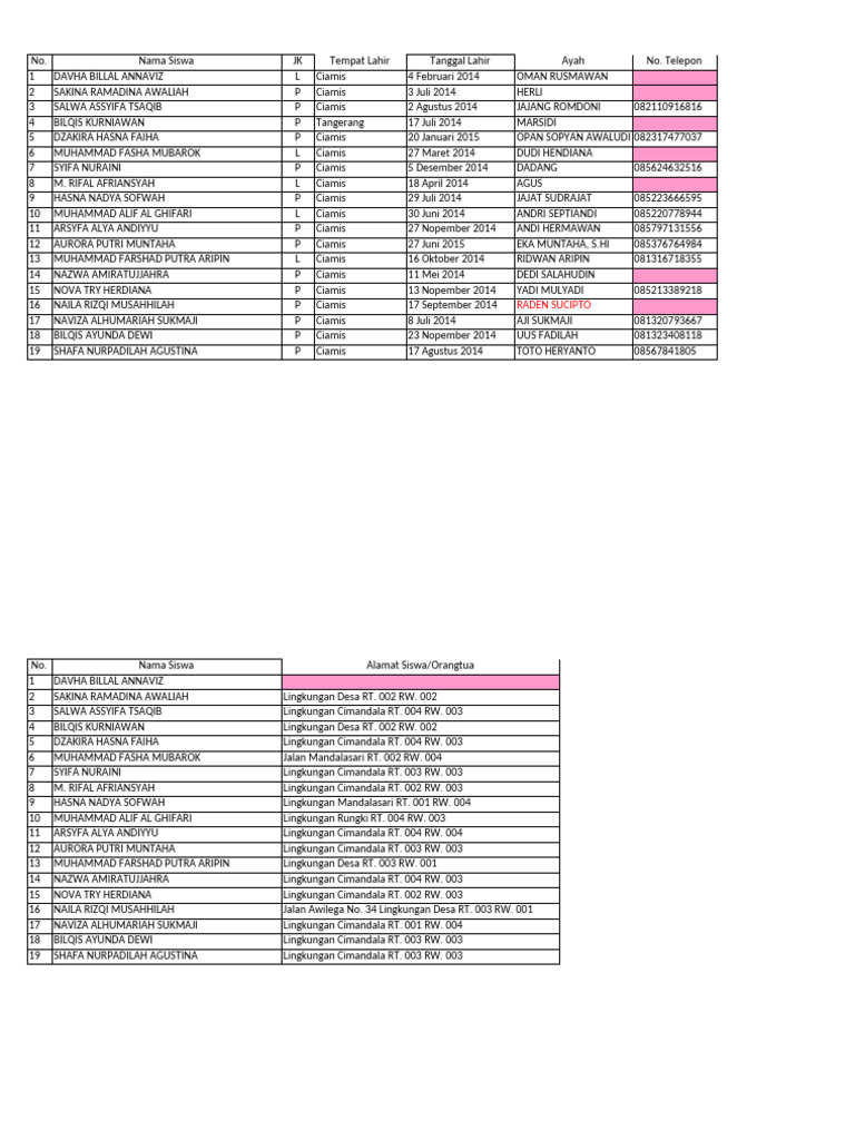 Data Ppdb Mis Benteng 2022 2023 Pdf