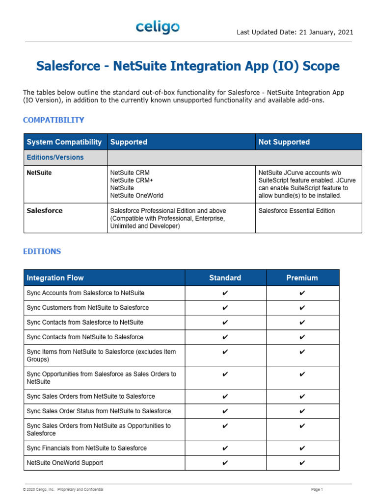 Salesforce - NetSuite Integration App (IO) Scope | PDF | Sales | Unit ...