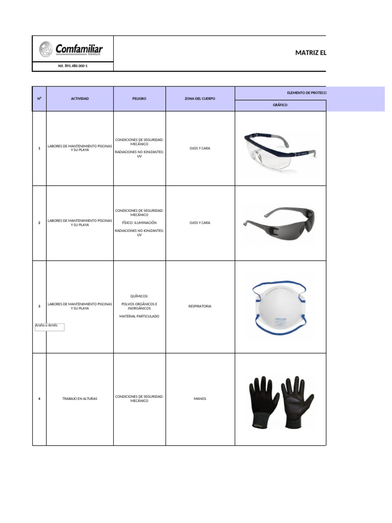 Matriz Epp Construccion | PDF | Guante | Casco