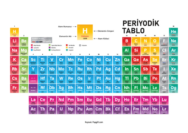 Periyodik Tablo Cetvel Turkce | PDF