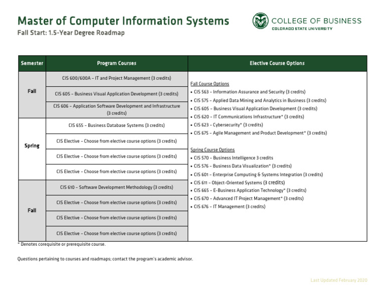 Mcis 1 and A Half Year Fall Start Roadmap | PDF | Computer Security | Security