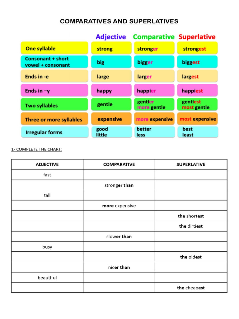 6th - 2024 COMPARATIVES AND SUPERLATIVES | PDF