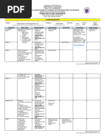 Grade 11 Organization and Management CG | PDF | Performance Appraisal ...
