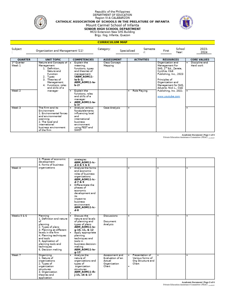 Curriculum Map - OrgMan | PDF | Leadership | Employment
